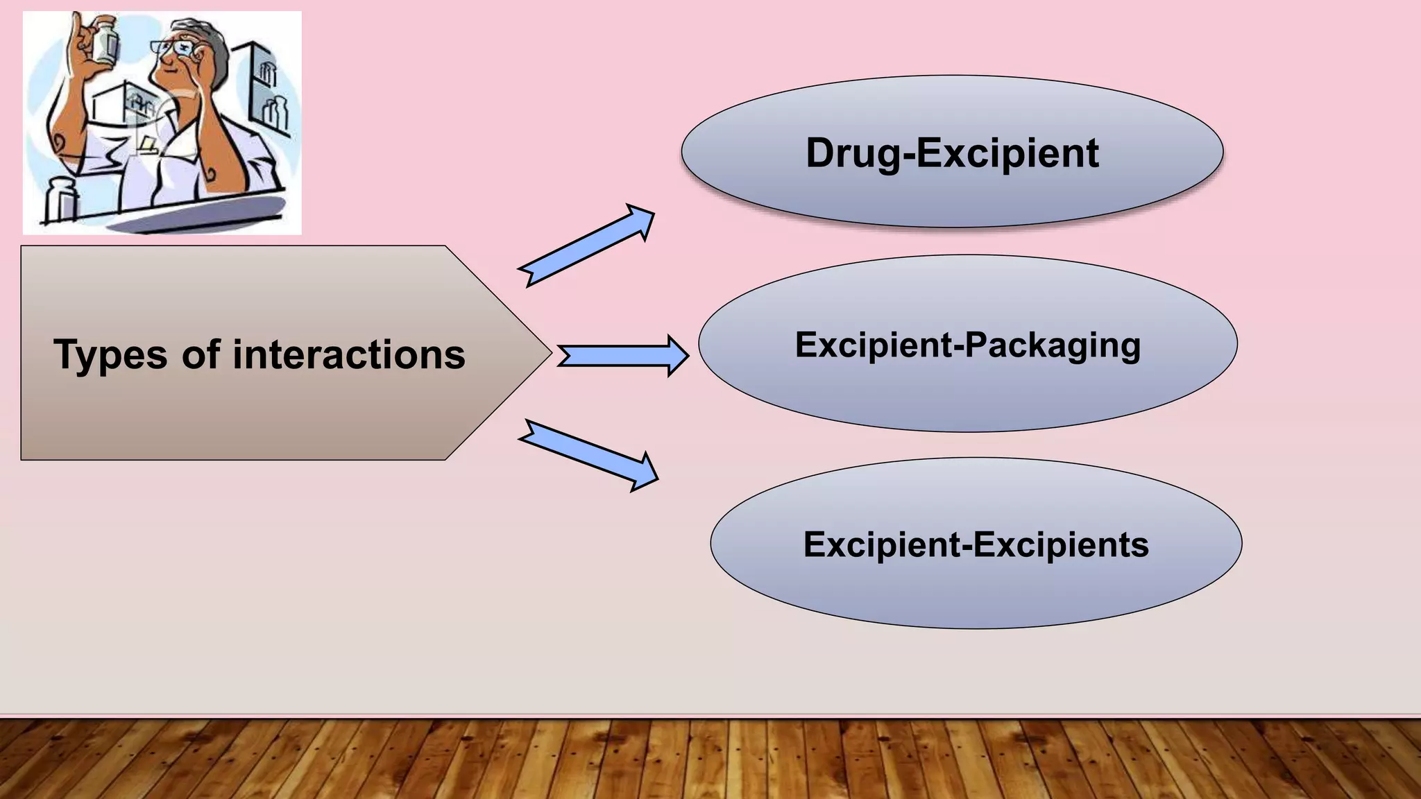 Excipients: Cyclodextrins and ion exchange resins | PPTX