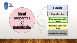 Excipients: Cyclodextrins and ion exchange resins | PPTX