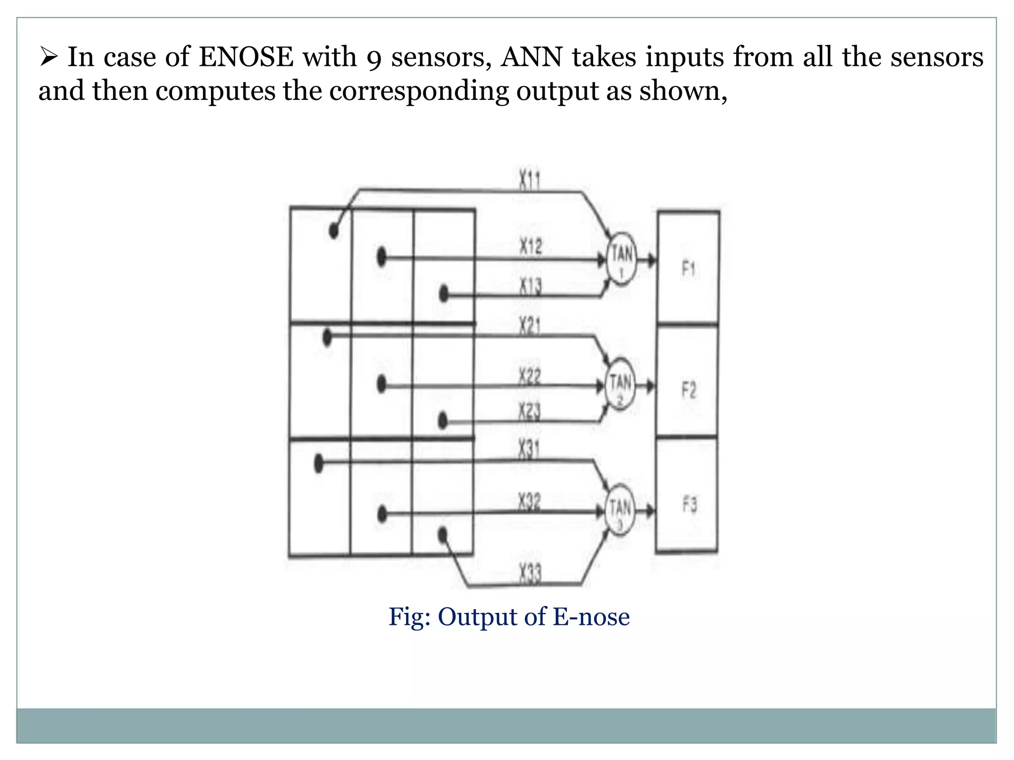 Electronic Nose(e-Nose) | PPTX | Consumer Electronics | Technology ...