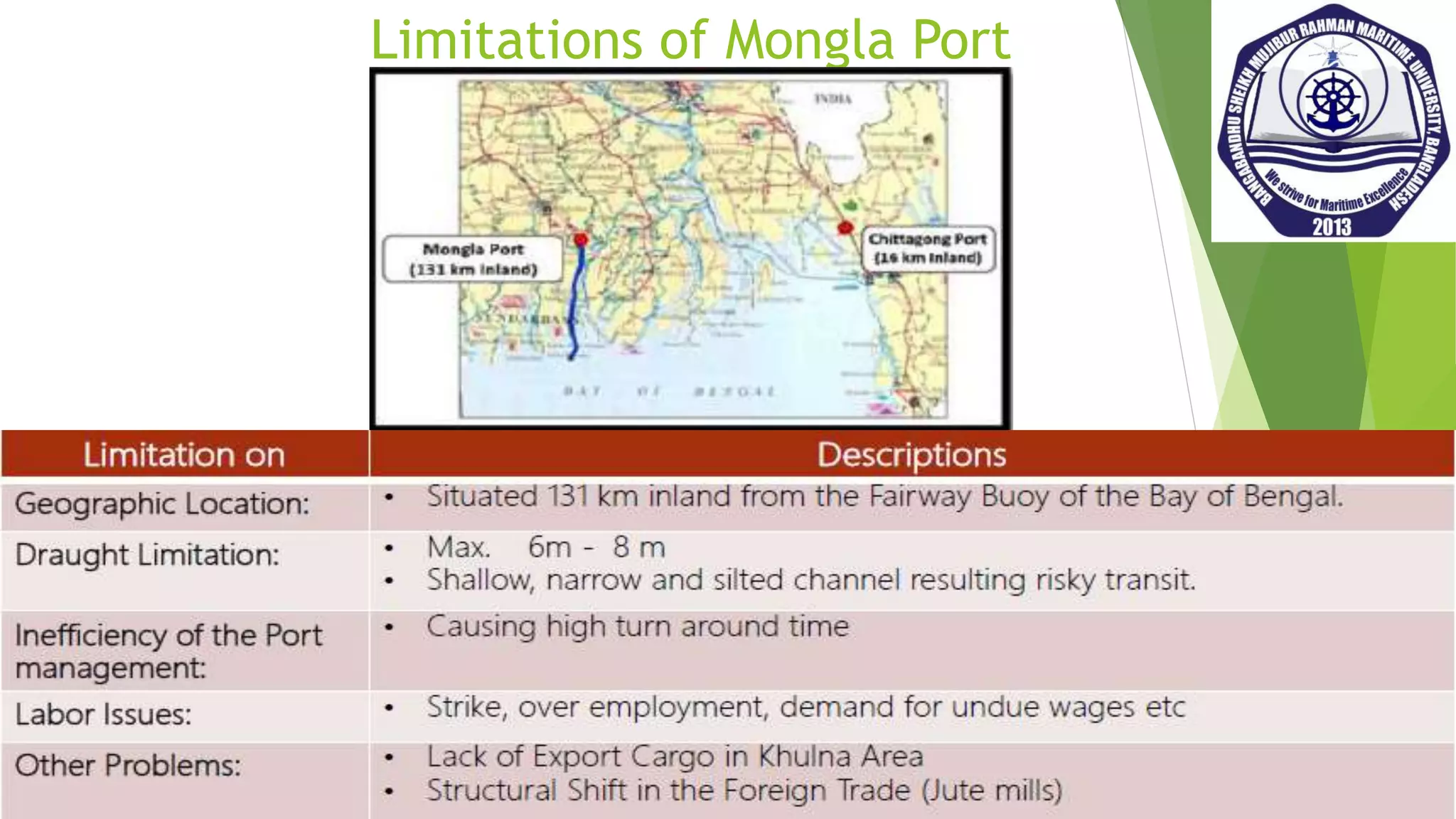 A presentation on the evolution and role of ports in the economic ...