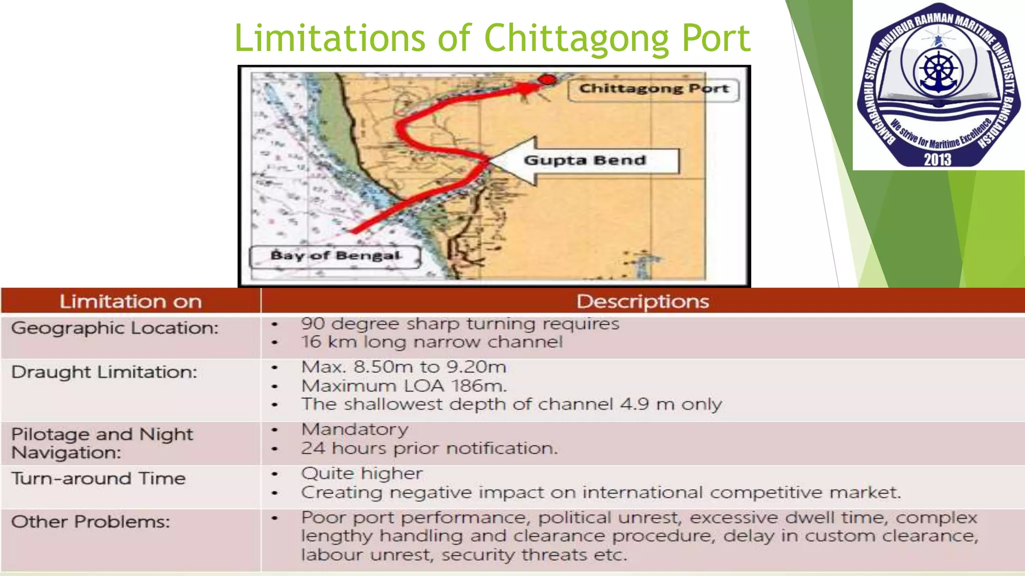A presentation on the evolution and role of ports in the economic ...
