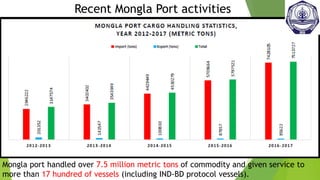 A presentation on the evolution and role of ports in the economic ...