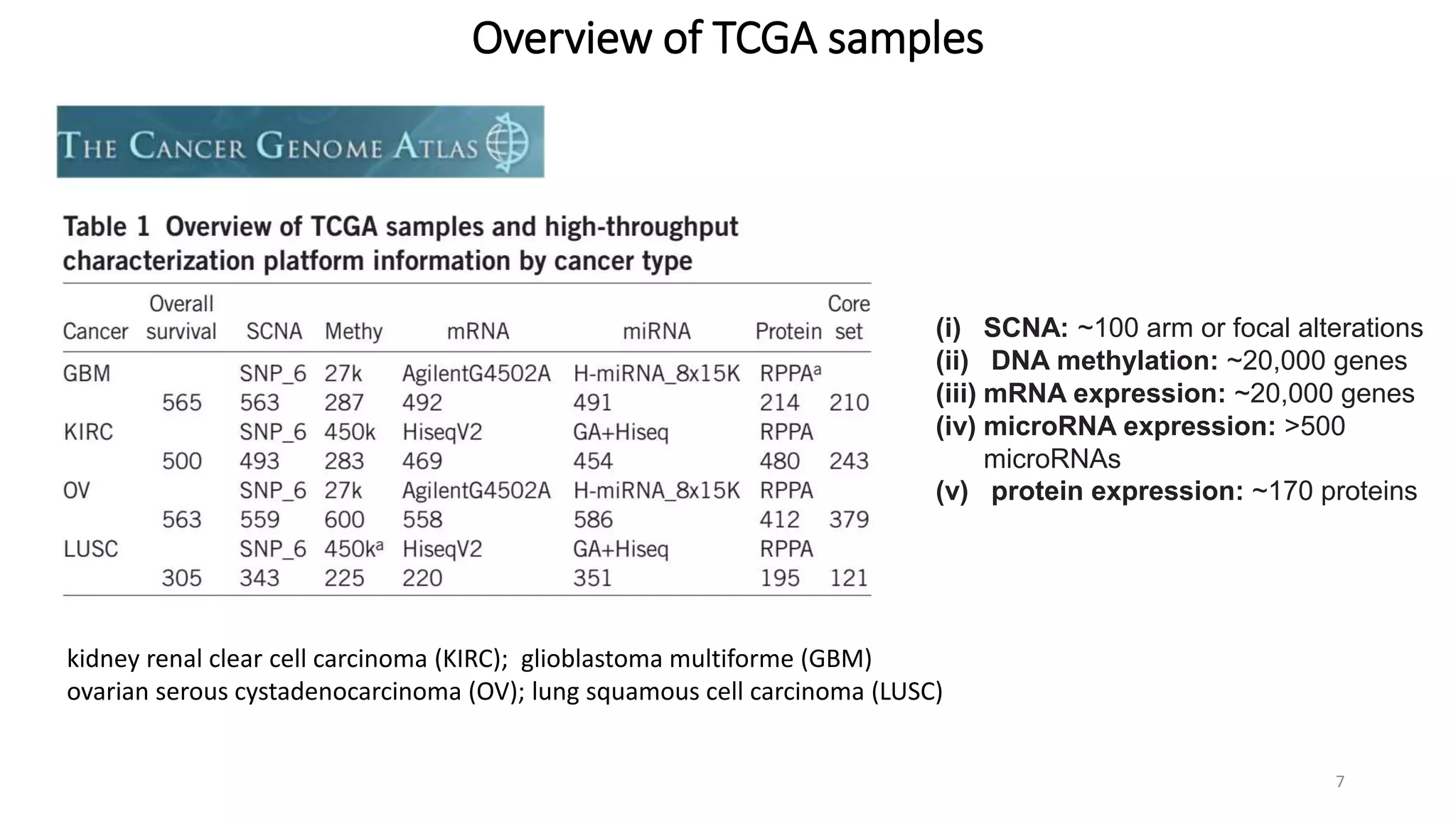 Assessing the clinical utility of cancer genomic and proteomic data ...