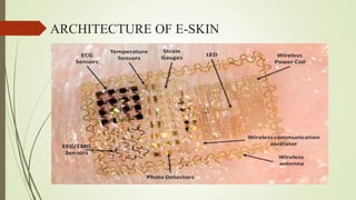 FLEXIBLE ELECTRONIC SKIN | PPTX