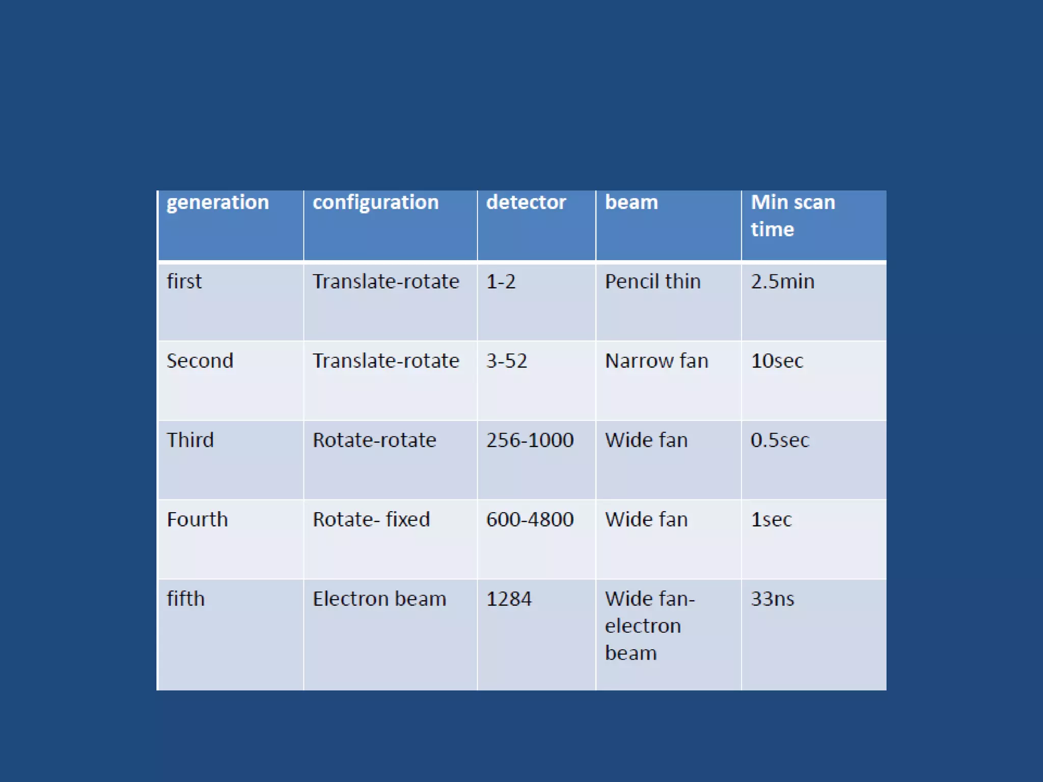 ADVANCED IMAGING MODALITIES IN ORAL & MAXILLOFACIAL BY DR. ADHIRAJ ...