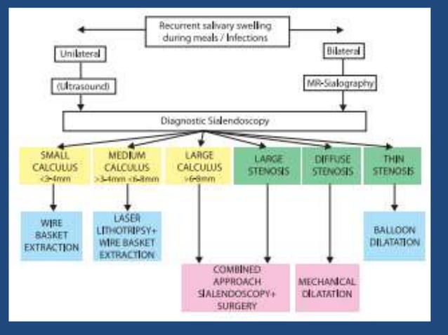 ADVANCED IMAGING MODALITIES IN ORAL & MAXILLOFACIAL BY DR. ADHIRAJ ...