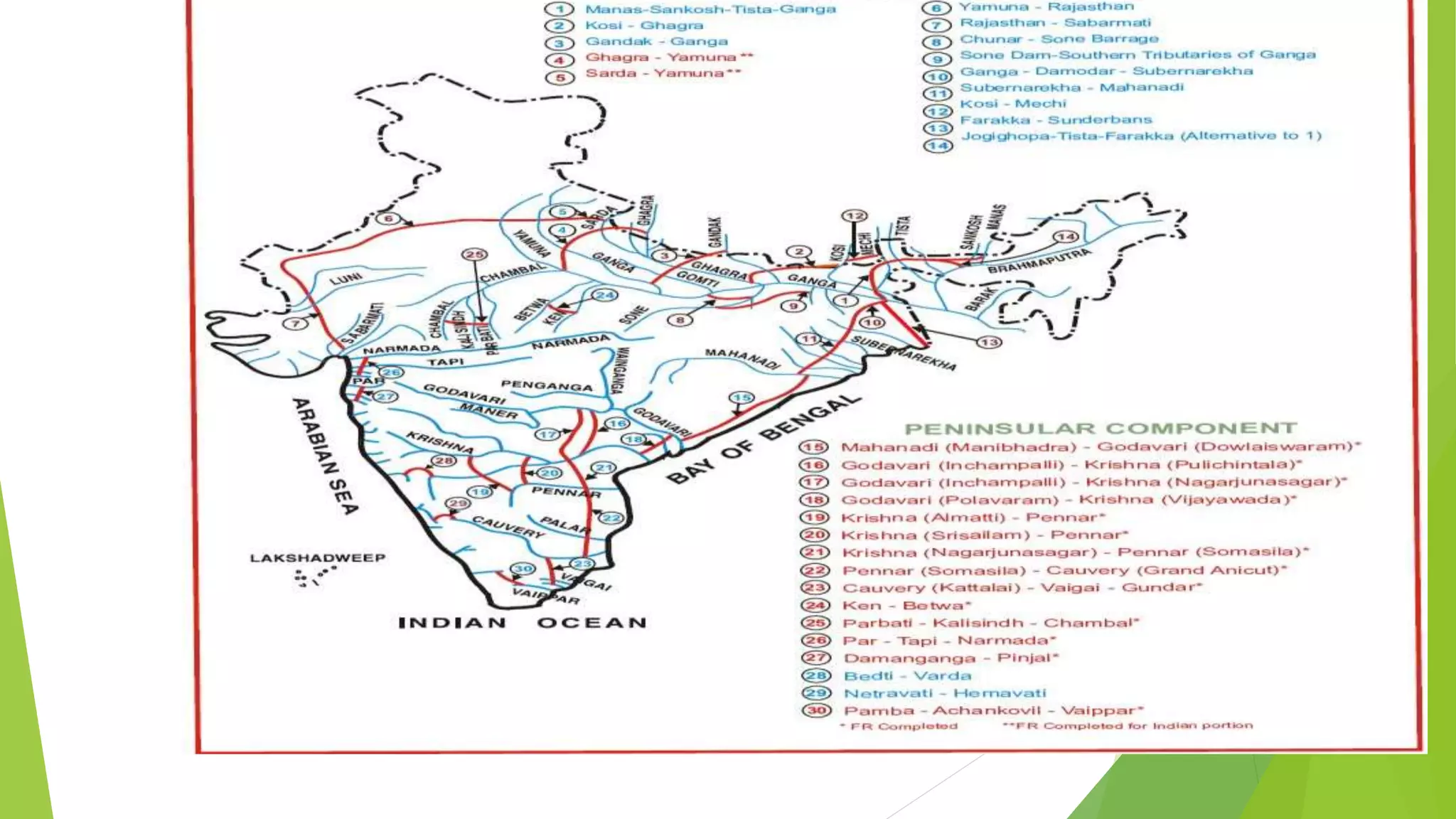 inter-linking of rivers in india | PPT