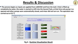 Seminar INDUSTRIAL AUTOMATION & CONTROL THROUGH PLC AND LABVIEW ...