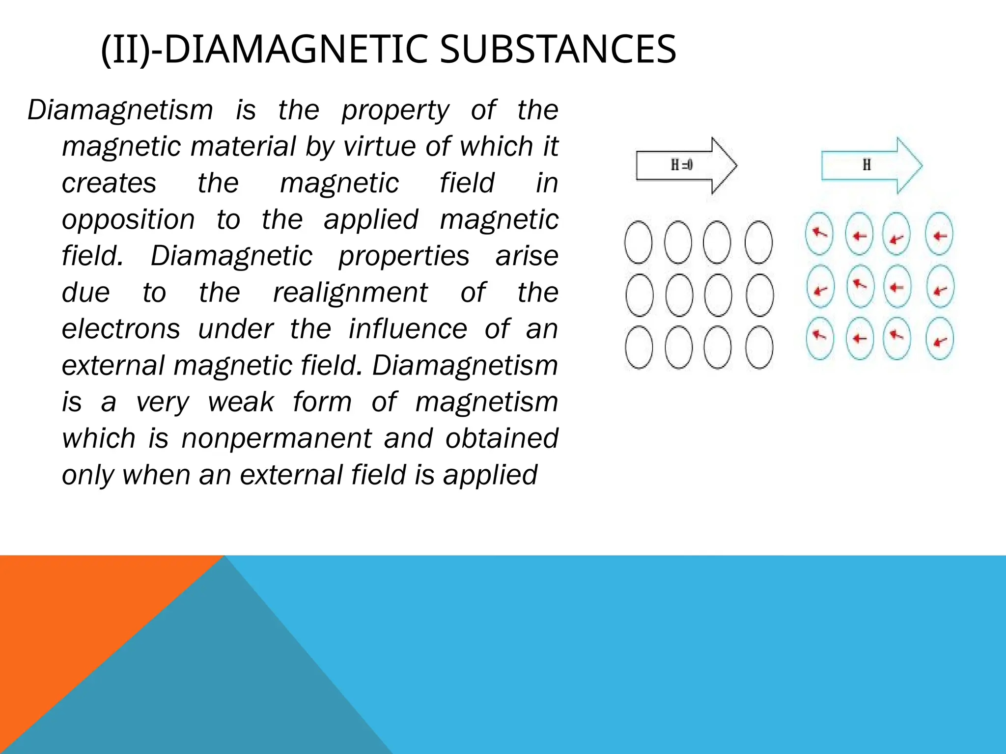 Ferrites and its types with Application of ferrites | PPTX