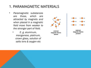 Ferrites and its types with Application of ferrites | PPTX