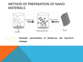 Ferrites and its types with Application of ferrites | PPTX