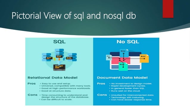 Sql vs NoSQL-Presentation | PPTX | Databases | Computer Software and ...