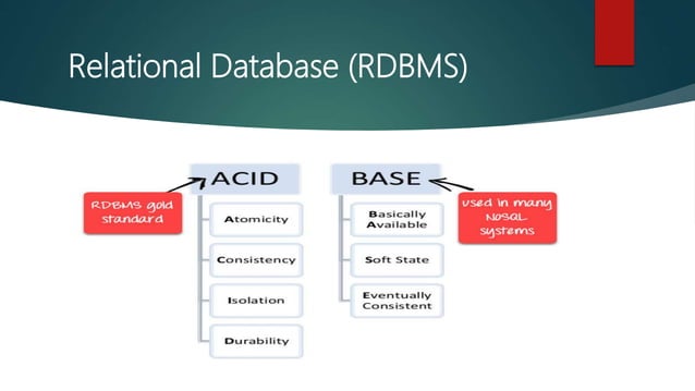 Sql vs NoSQL-Presentation | PPTX | Databases | Computer Software and Applications