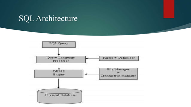 Sql vs NoSQL-Presentation | PPTX | Databases | Computer Software and Applications
