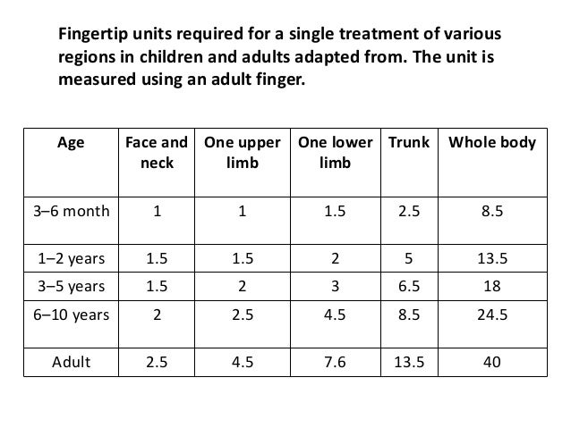 Seminar principles of topical therapy
