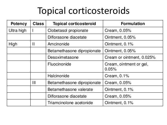 Seminar principles of topical therapy