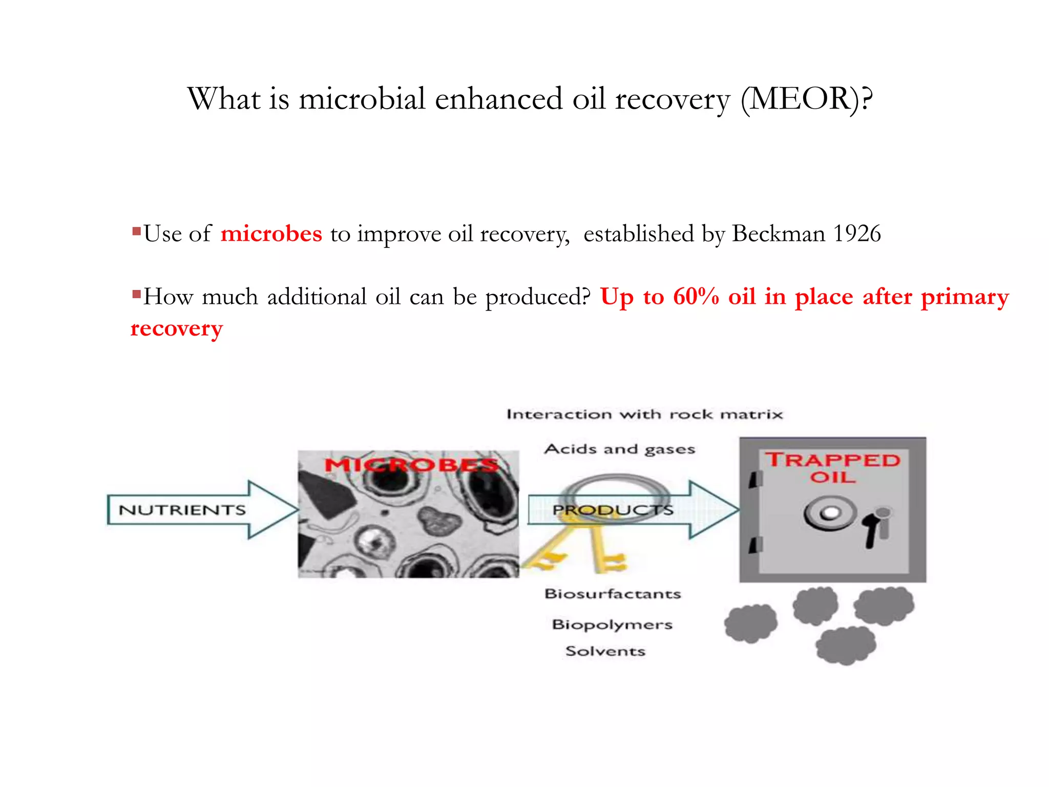 OIL RECOVERY TECHNIQUES | PPTX