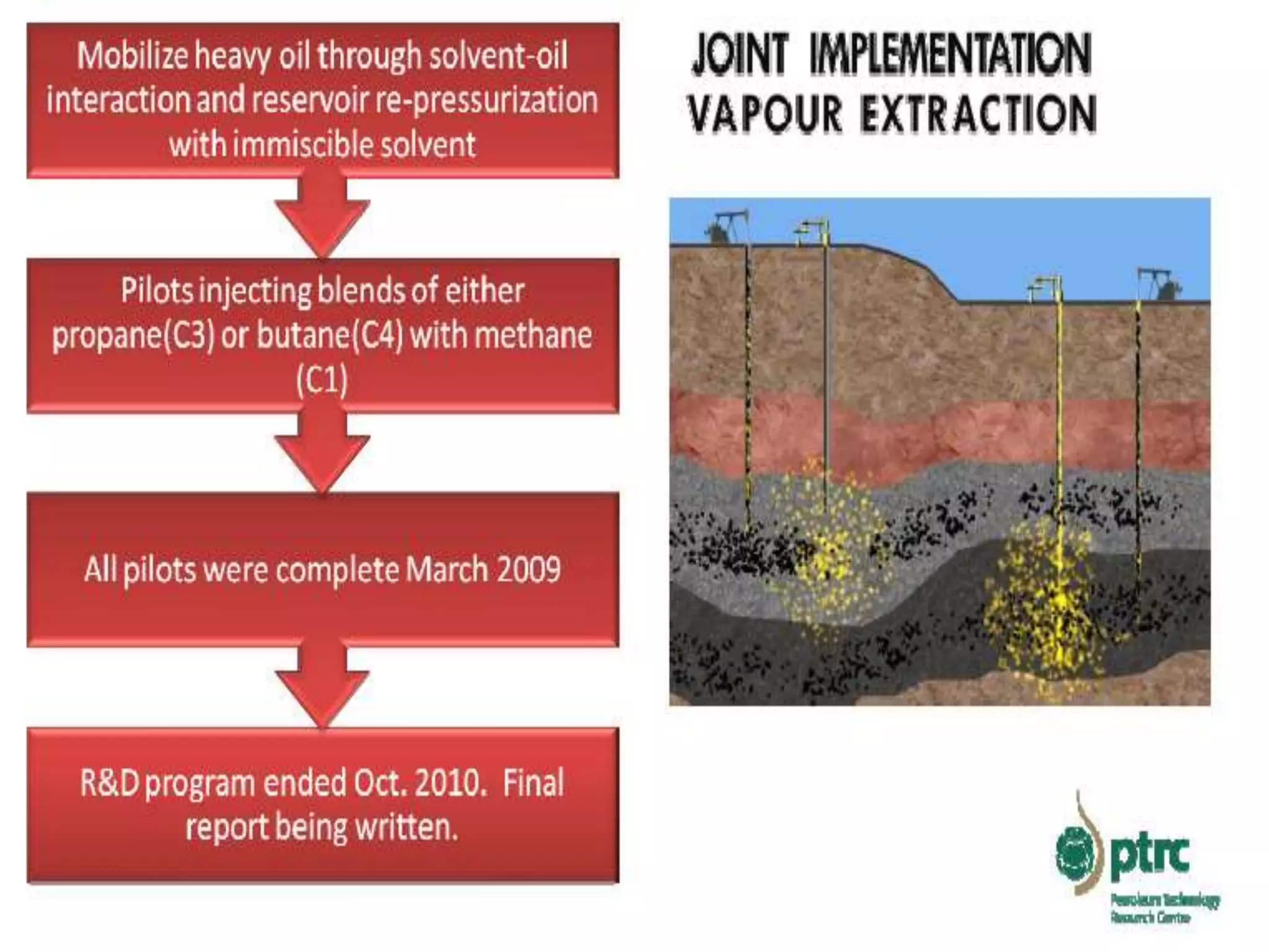 OIL RECOVERY TECHNIQUES | PPTX