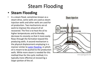 OIL RECOVERY TECHNIQUES | PPTX