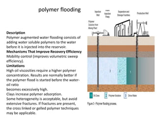 OIL RECOVERY TECHNIQUES | PPTX