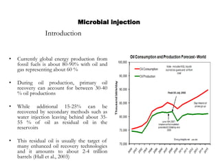 OIL RECOVERY TECHNIQUES | PPTX