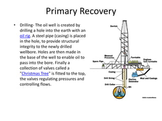 OIL RECOVERY TECHNIQUES | PPTX