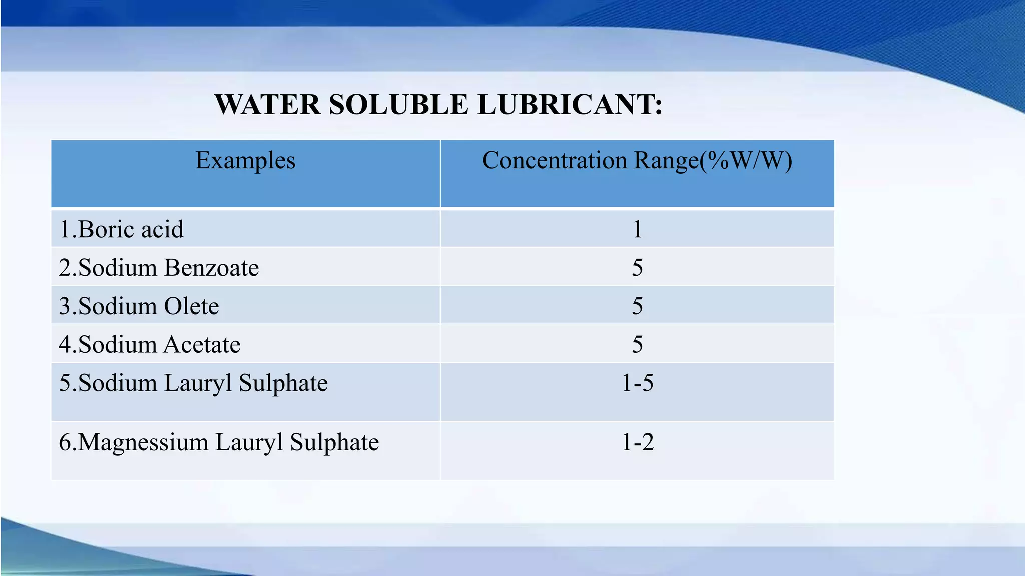 LUBRICANTS USED IN TABLET MANUFACTURING | PPTX
