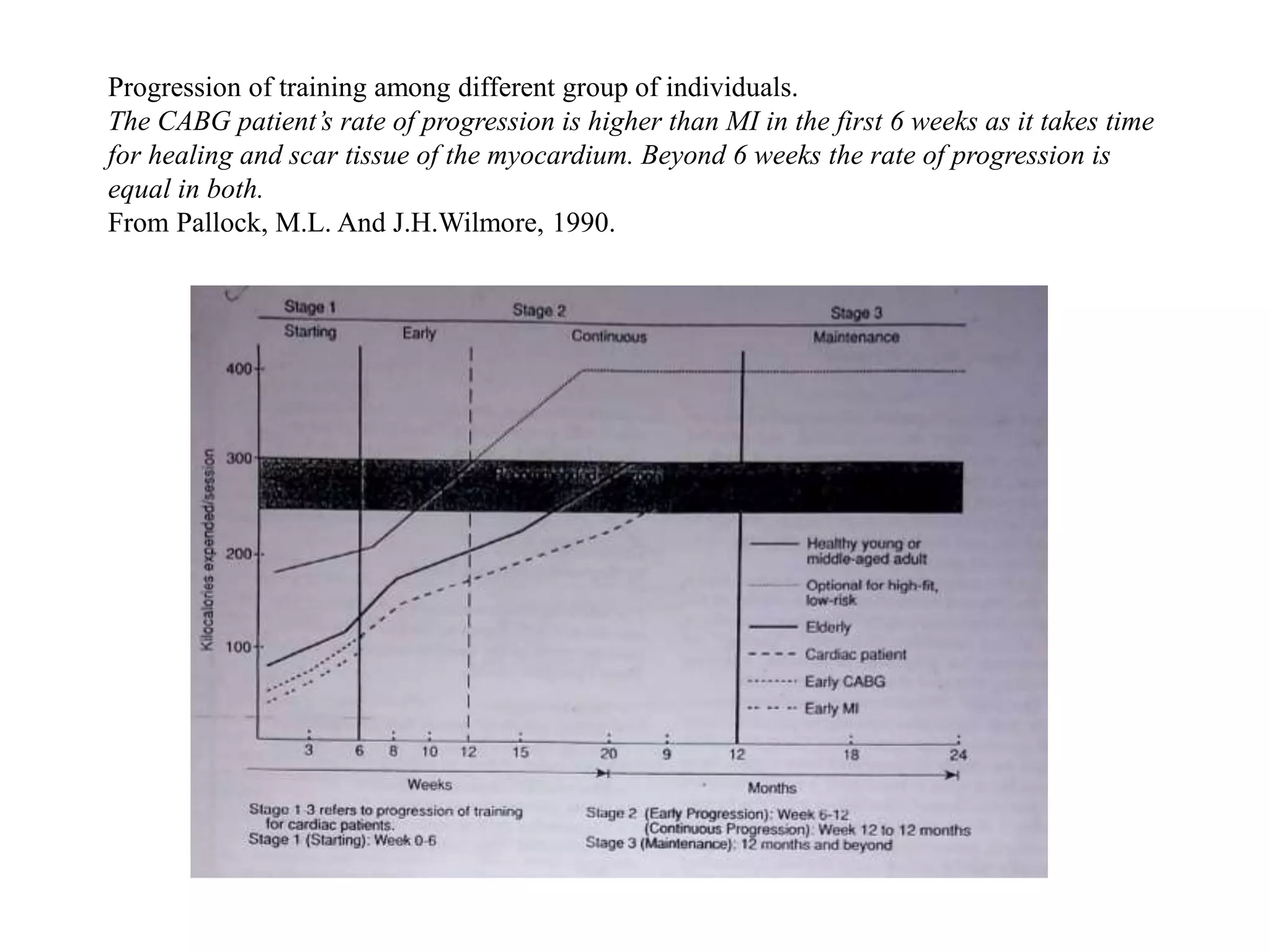 1. Phase -1 Cardiac Rehabilitation in CABG patients. | PPTX
