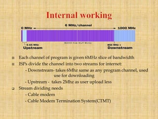 Cable Internet | PPTX