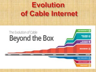 Evolution Of Internet Cable