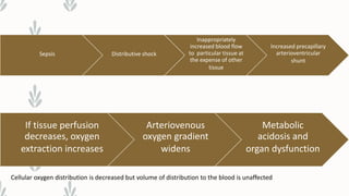 Sepsis and Septic shock | PPTX