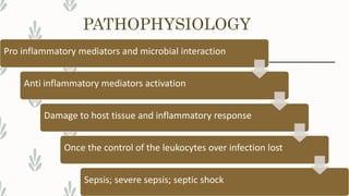 Sepsis and Septic shock | PPTX