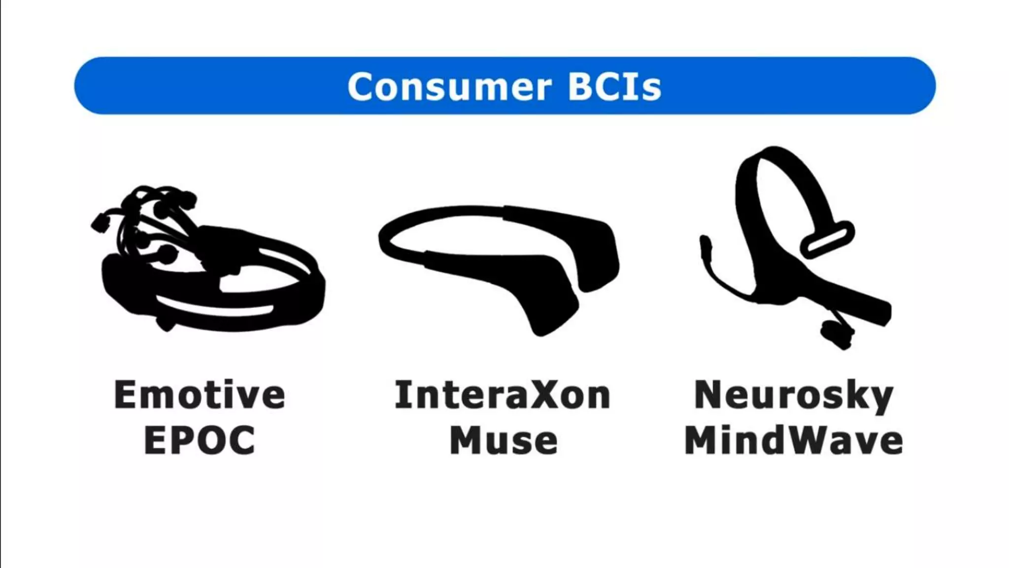Brain Computer Interface (BCI) | PPTX