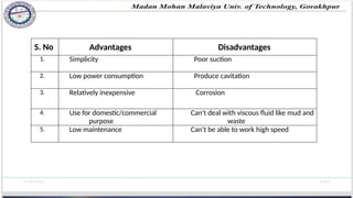 Seminar presentation (2) 24 (2)[1].pptxvftfcutyjbhmjl | PPT