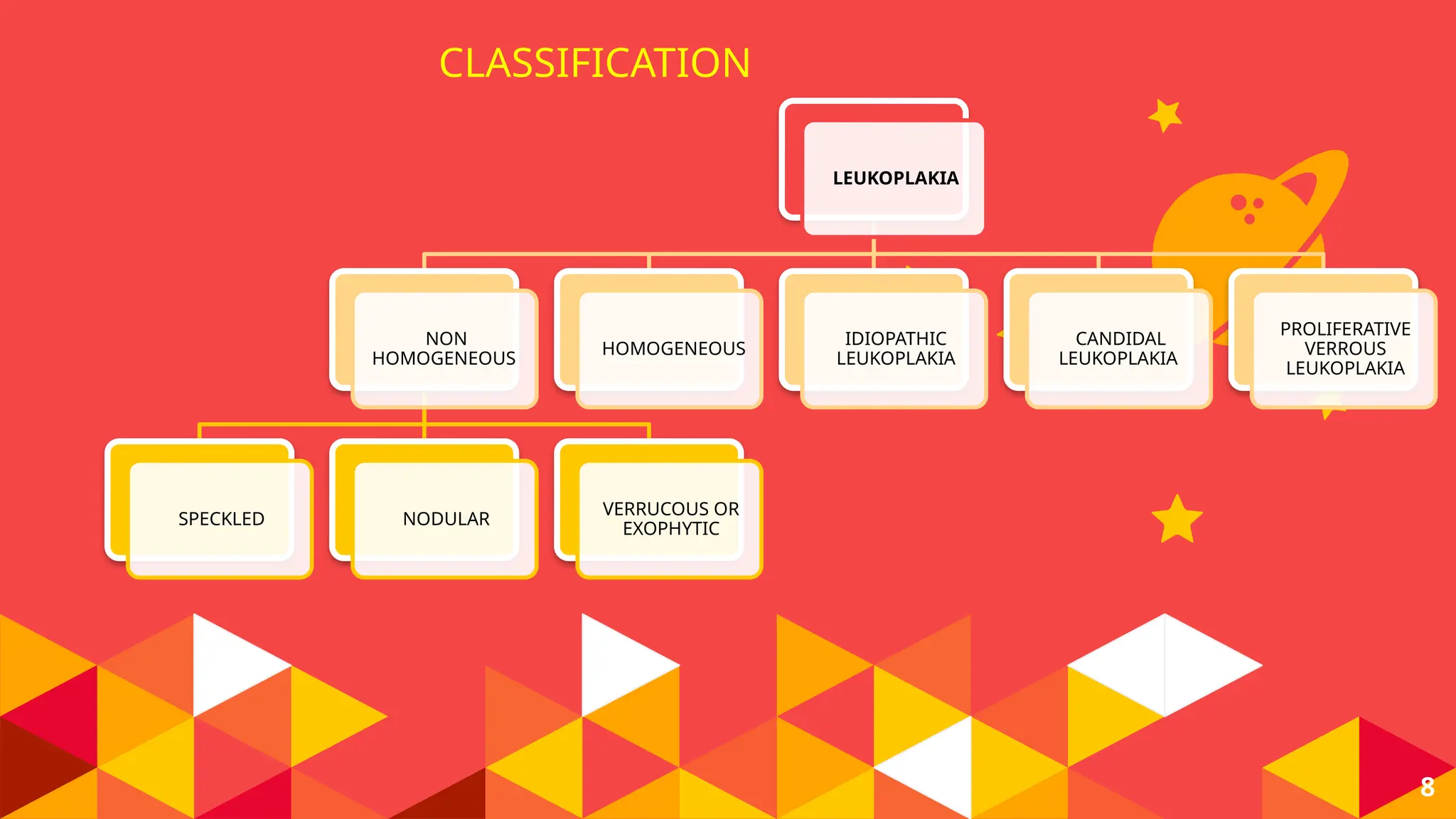 ORAL POTENTIALLY MALIGNANT DISORDERS (OPMD) | PPTX