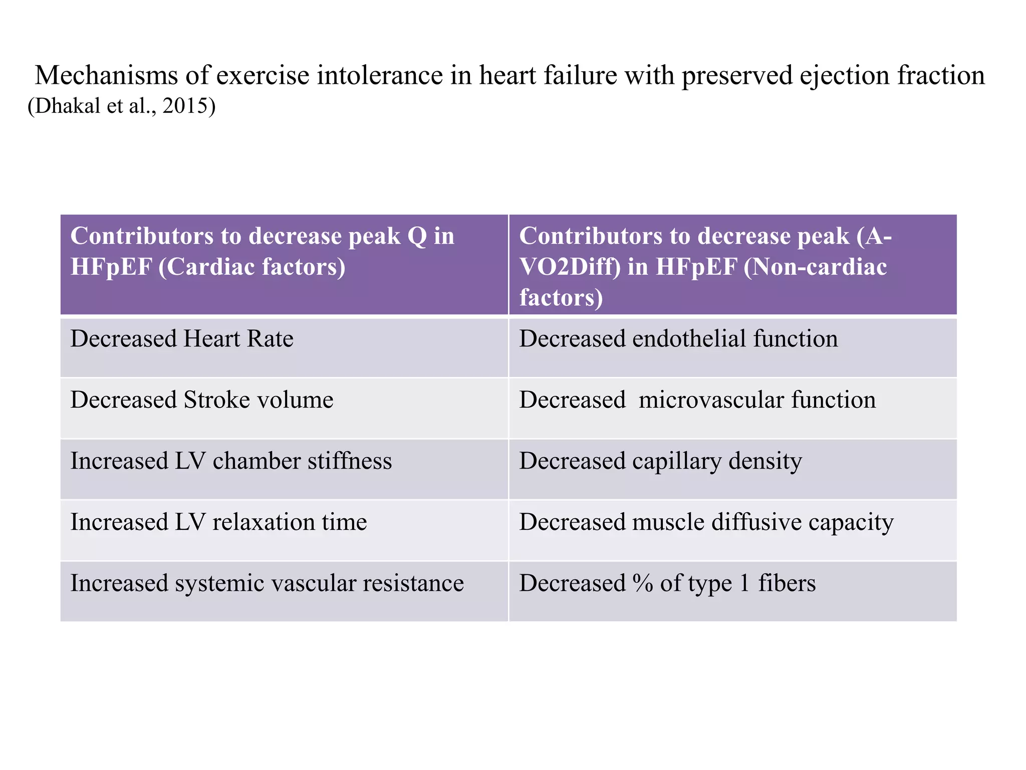 3. Exercise Intolerance and its treatment with exercise-based cardiac ...