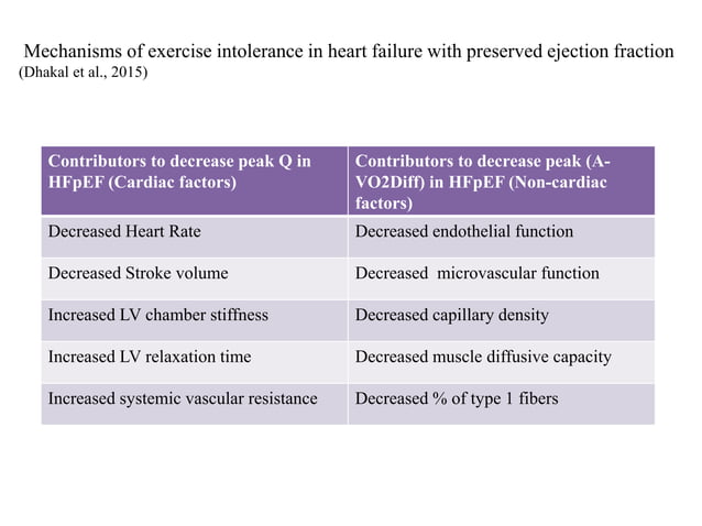 3. Exercise Intolerance and its treatment with exercise-based cardiac ...