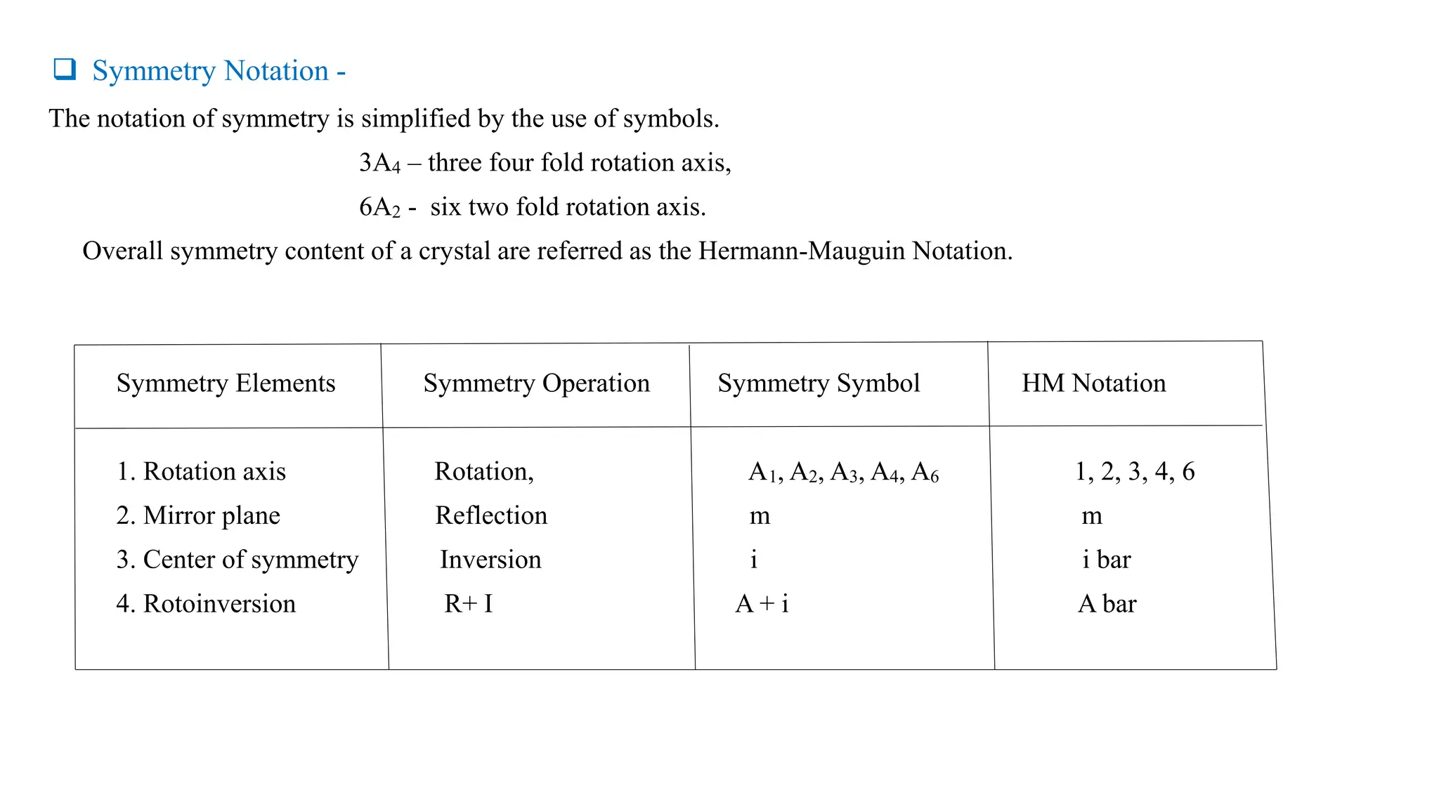 Symmetric Properties Of Crystal System Pptx Chemistry Science