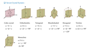 Symmetric properties of crystal system | PPTX