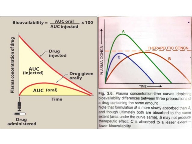Estimation of pharmacokinetic parameters