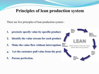 lean production | PPT