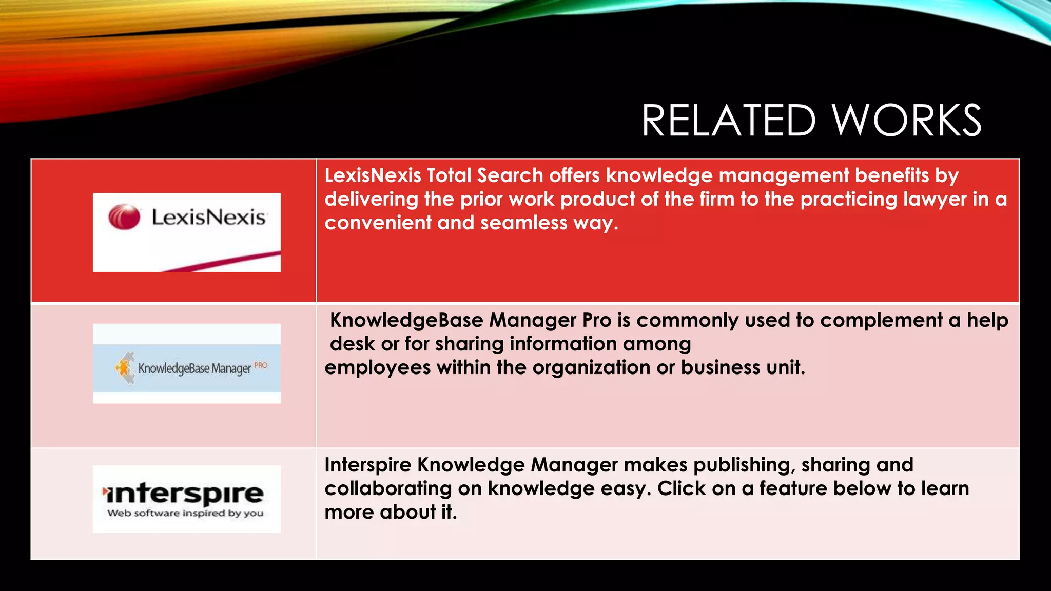 Seminar presentation format | PPTX