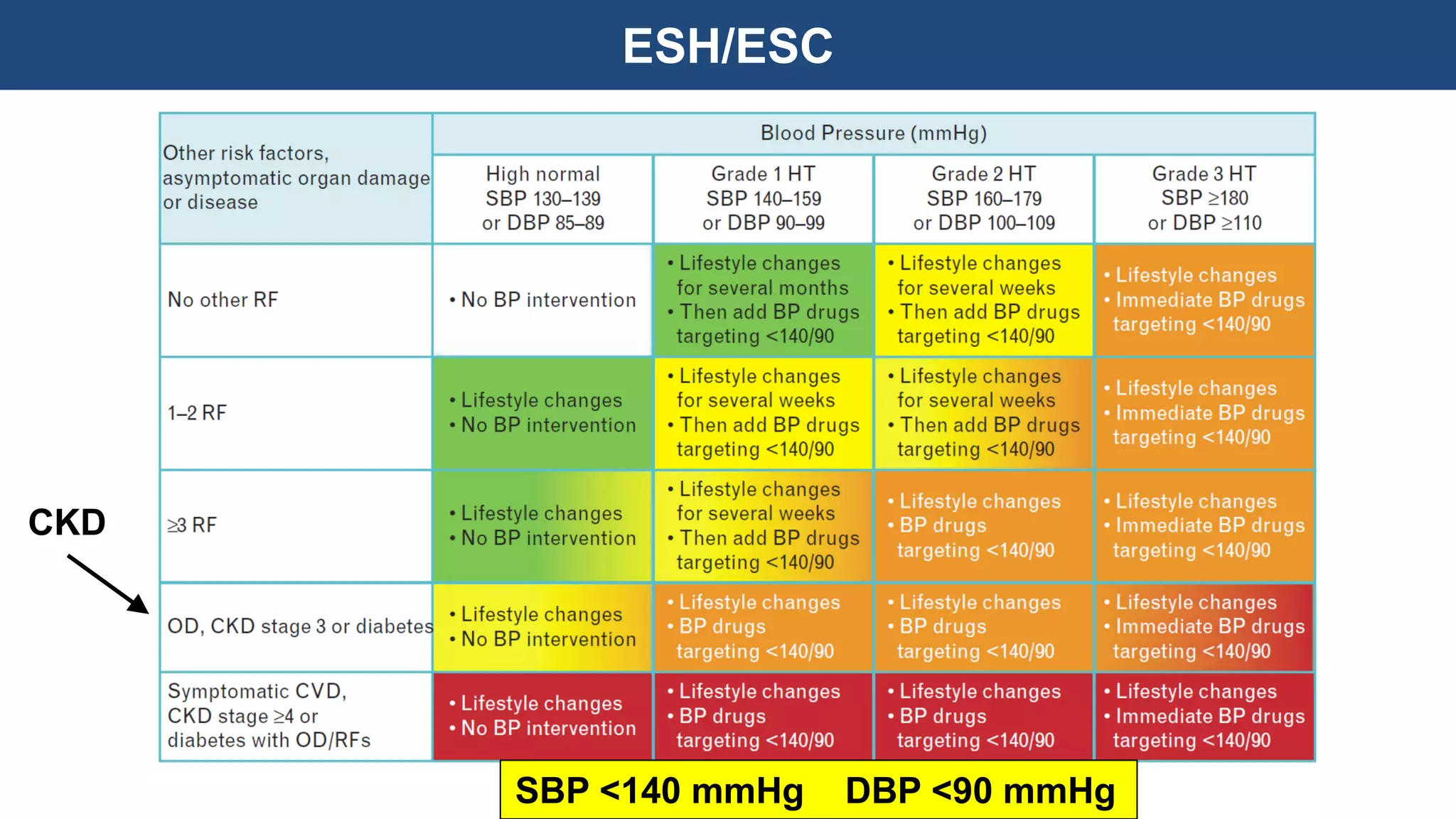 Management of Hypertension in Diabetic Patients with Chronic Kidney ...