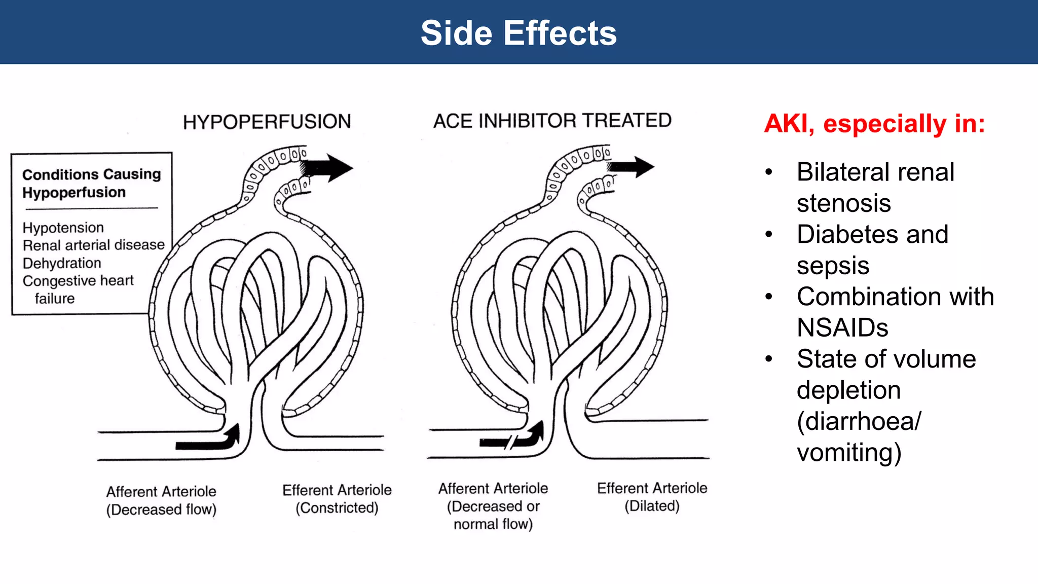 Management of Hypertension in Diabetic Patients with Chronic Kidney ...