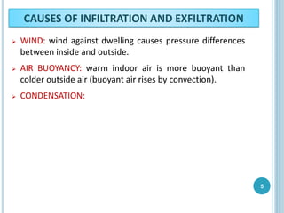 Air Barrier Systems in Buildings | PPTX