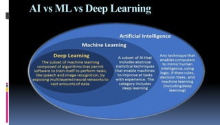 Introduction to Machine Learning | PPTX | Web Development | Internet
