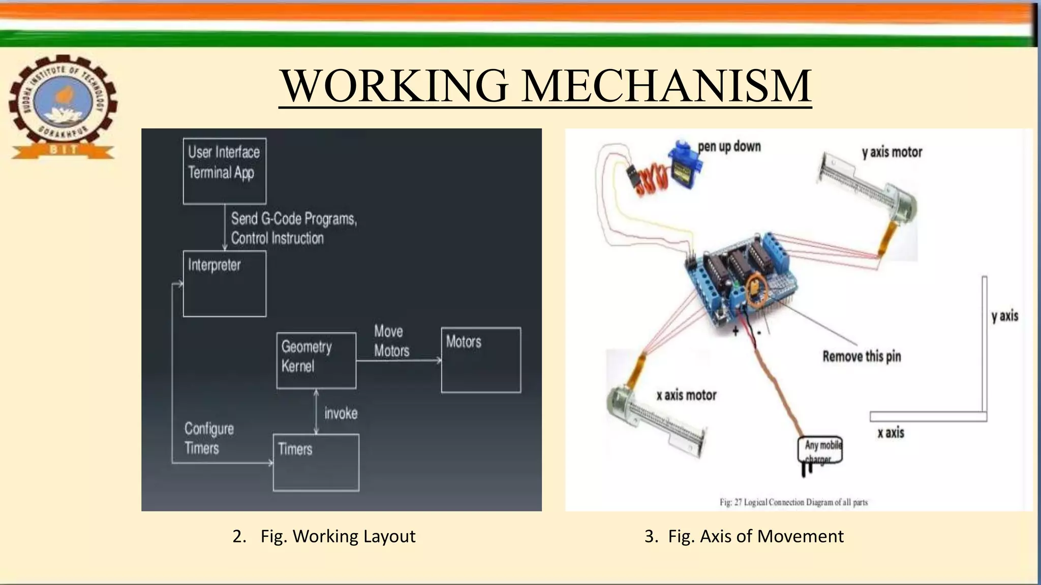 Automatic writing in drawing machine | PPTX