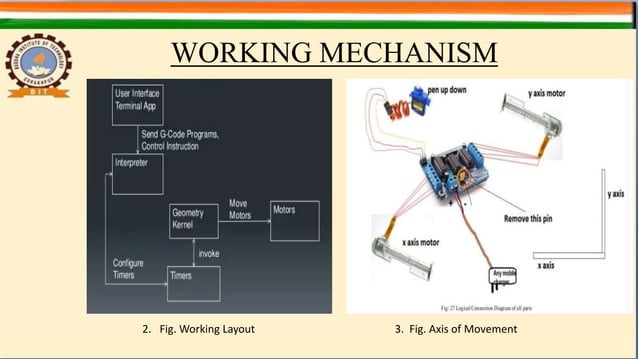 Automatic writing in drawing machine | PPTX | Desktop Publishing ...