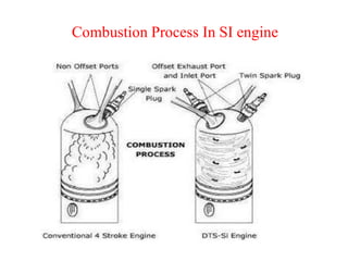 Seminar presentation on dual (twin) spark ignition system | PPTX