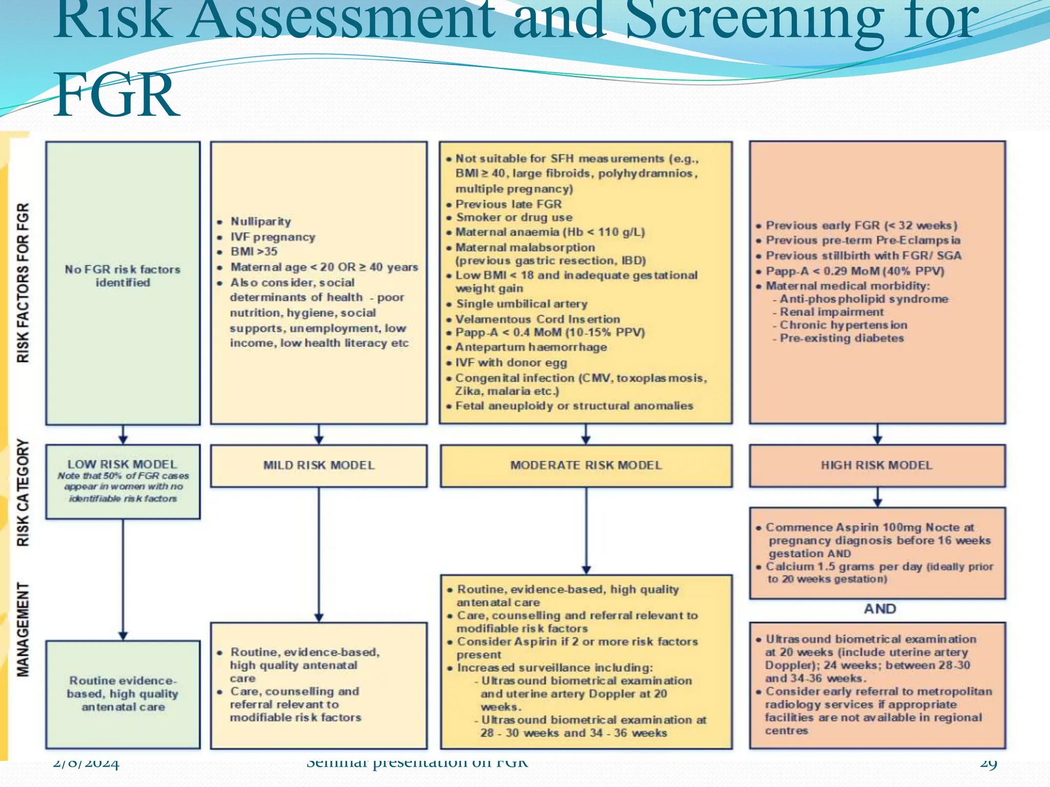Seminar Presentation on fetal growth restriction | PPTX